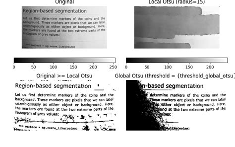 Thresholding — Skimage 0232 Documentation