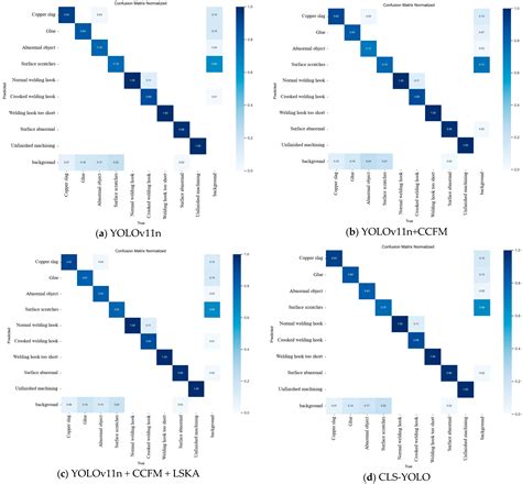 An Efficient And Lightweight Surface Defect Detection Method For Micro