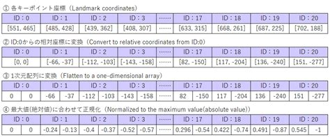 Github Kinivi Hand Gesture Recognition Mediapipe This Is A Sample Program That Recognizes