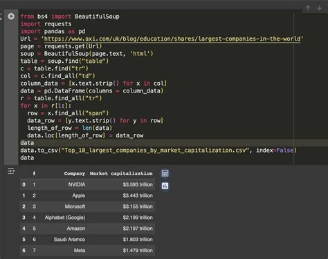 Hugo Browning On Linkedin Python Webscraping Dataanalysis Sql