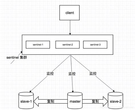 Redis面试题（2020最新版） Csdn博客