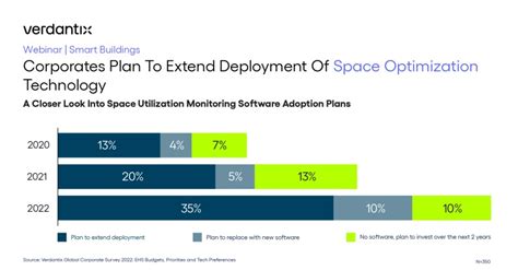Ben Readman Posted On Linkedin