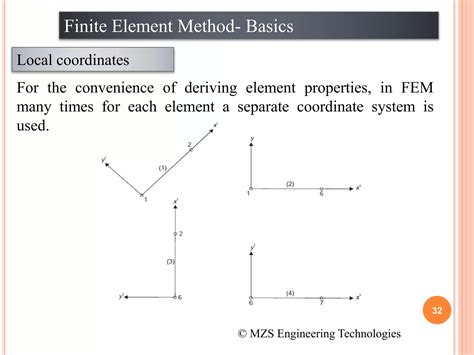 Basics Of Finite Element Method 19042018