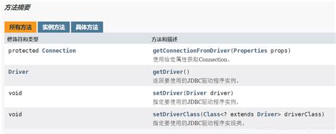 Spring中simpledriverdatasource和drivermanagerdatasource的不同之处 Csdn博客