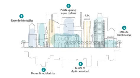 Mapa De Imagen Edificios Licencia Vacacional