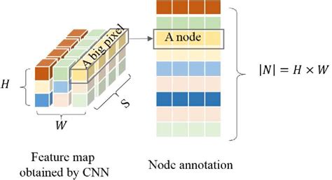 Figure 1 From Cnn G Convolutional Neural Network Combined With Graph