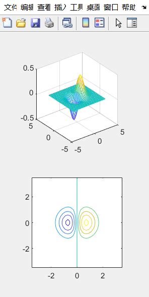 Matlab三维绘图 绘制等值线图matlab中求三维图像的等高线 Csdn博客 Matlab三维绘图 绘制等值线图matlab中求三维图像的等高线 Csdn博客