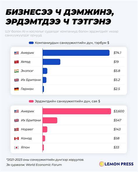 Lemon Press 🍋 Өнөөдрийн УИХ ын чуулганаар Санхүүгийн зохицуулах хороо СЗХ ны даргыг томилох