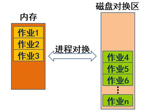 三级调度解析 csdn博客