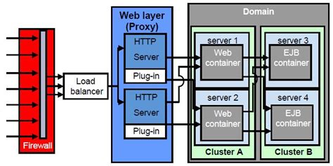 introduction to weblogic 11g clustering jianming li