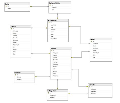 github cahitarslan stocktracking aspnetmvc