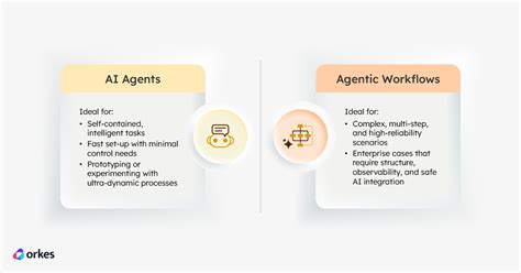 Agentic Ai Explained Workflows Vs Agents