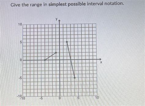 Solved Give The Range In Simplest Possible Interval Chegg