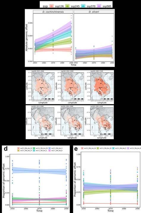 A Absolute Genomic Offset Of Gene Environment Association Quantified