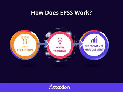 What Is The Exploit Prediction Scoring System Epss