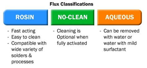 What Is The Purpose Of Using Soldering Fluxaixun