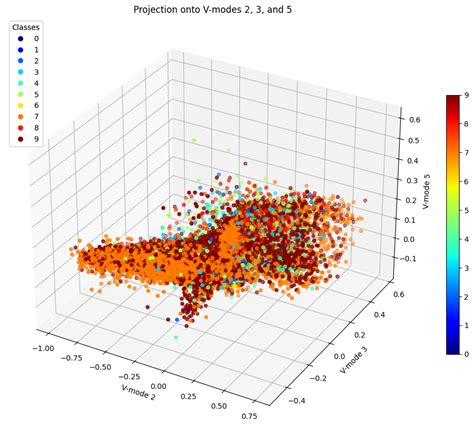 GitHub NajibHaidar MNIST Classification ML