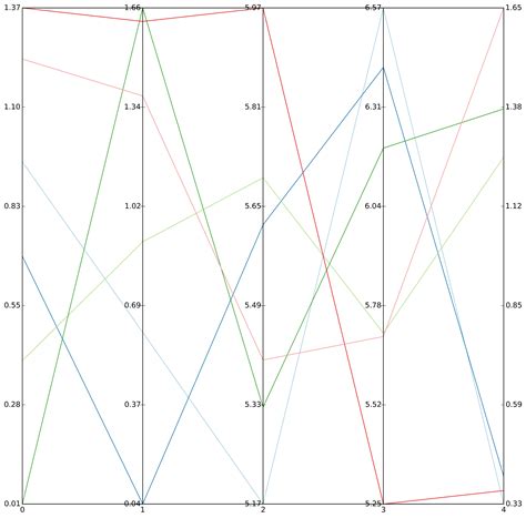 Python How Can Data Be Plotted In Front Of Axes With Matplotlib Stack Overflow