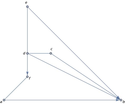 Mixedeuleriangraphq Wolfram Function Repository Mixedeuleriangraphq Wolfram Function Repository