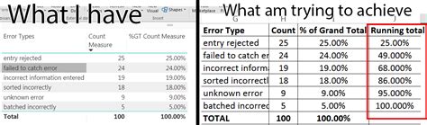 Solved Cumulativerunning Total Percentage Microsoft Fabric Community