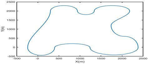 Electronics Free Full Text Prediction Horizon Varying Model Predictive Control Mpc For