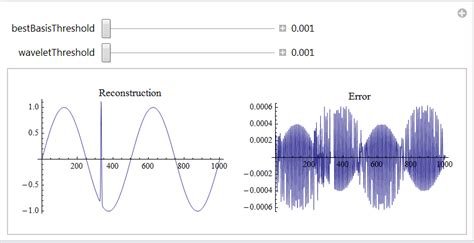 Version 8 Wavelet Packet Transform In Mathematica 7 And 8