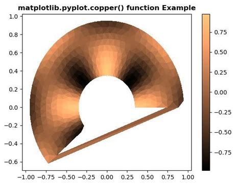 Python 中的 Matplotlib pyplot copper 码农参考