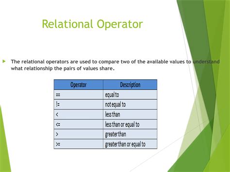 C And C Programming Basics For Beginnerspptx