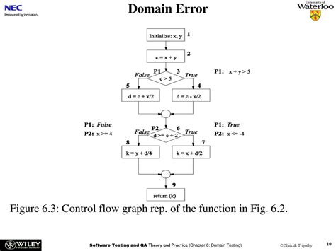 handouts software testing and quality assurance theory and practice