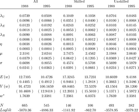 Maximum Likelihood Estimates Download Table