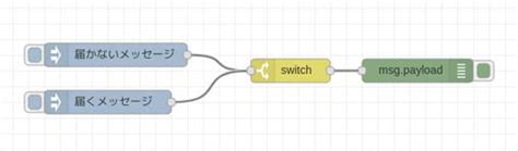 Node Redでできること Part1 基本機能編 Node Red Qiita