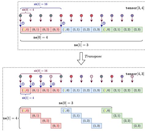 Llama Cpp Ggml介绍 Henry Z