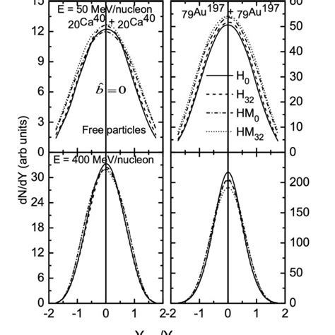 The Final State Anisotropy Ratio R As A Function Of Composite Mass Of Download Scientific