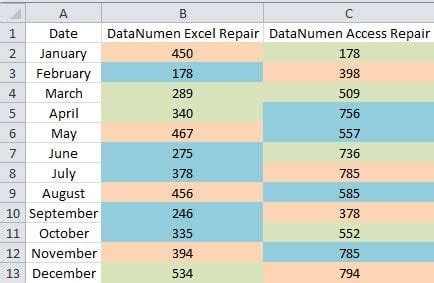 Effective Methods To Calculate Values Based On Cell Colors In Your Excel Worksheet
