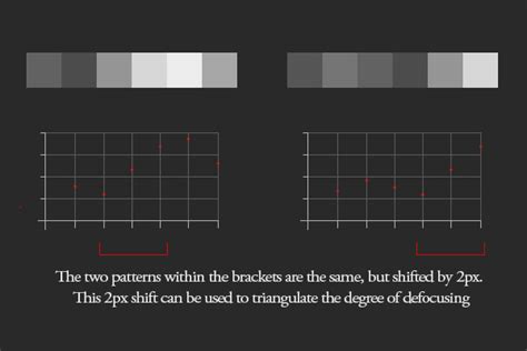 Understand How Autofocus Works Part 2 Envato Tuts