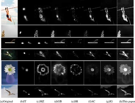 Figure 2 From Image Saliency Detection Algorithm Based On Spatial And Frequency Domain