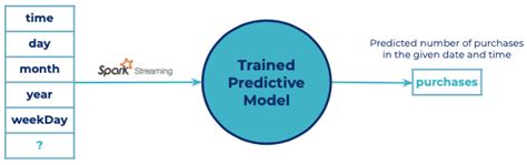 Prediction Pipeline Download Scientific Diagram