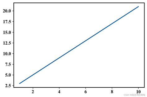 matplotlib自定义风格 matplotlib style CSDN博客