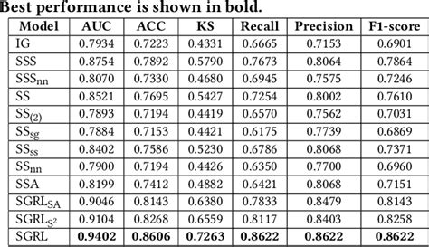 Self Supervised Graph Representation Learning For Black Market Account Detection Paper And Code