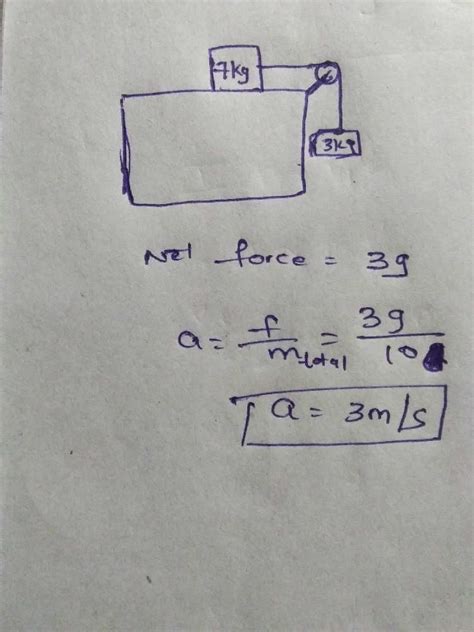 A Block A Of Mass 7 Kg Is Placed On A Frictionless Table A Thread Tied