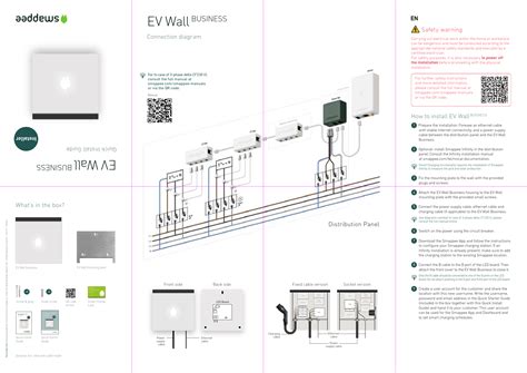 Smappee Ev Wall Electric Charging Stations Installation Guide
