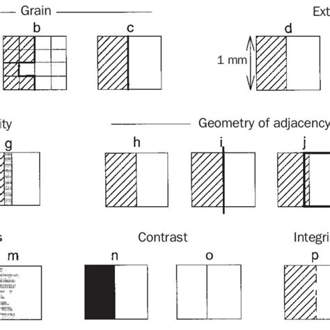 Pdf A Classification Of Ecological Boundaries