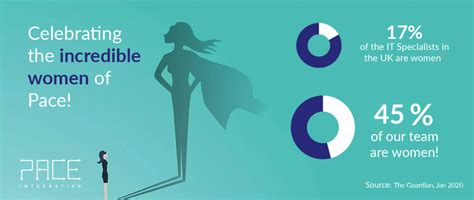 insight on important integration topics and trends pace integration