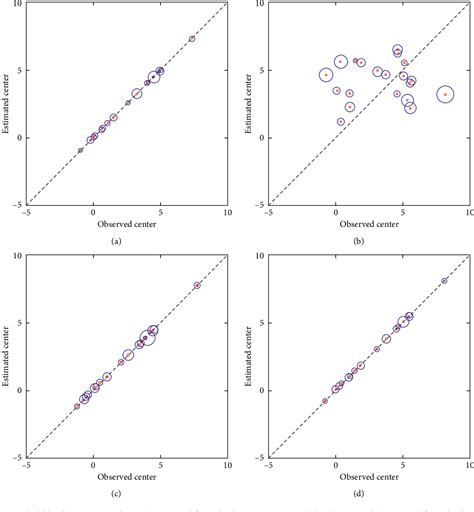 Figure 9 From A Generalized Bridge Regression In Fuzzy Environment And Its Numerical Solution By