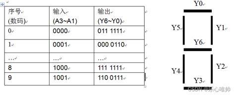【数字逻辑与eda技术】verilog Hdl语法 期末考试重点总结定义一个名为delay的时间变量 Csdn博客