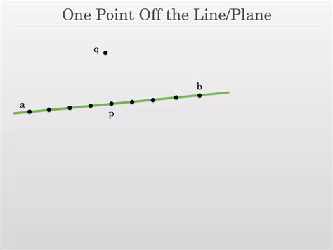 Characterizing The Distortion Of Some Simple Euclidean Embeddings Ppt