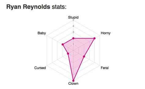 This Alignment Test Will Tell You If You Re A Stupid Horny Baby Mashable