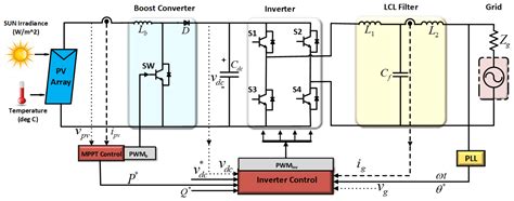 Control Of Transformerless Inverter Based Two Stage Grid Connected