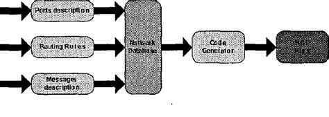 Figure 2 From Design And Implementation Of A Spl Mu Lan Network Semantic Scholar