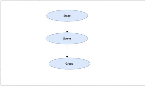 Programming For Beginners Javafx Hello World Application